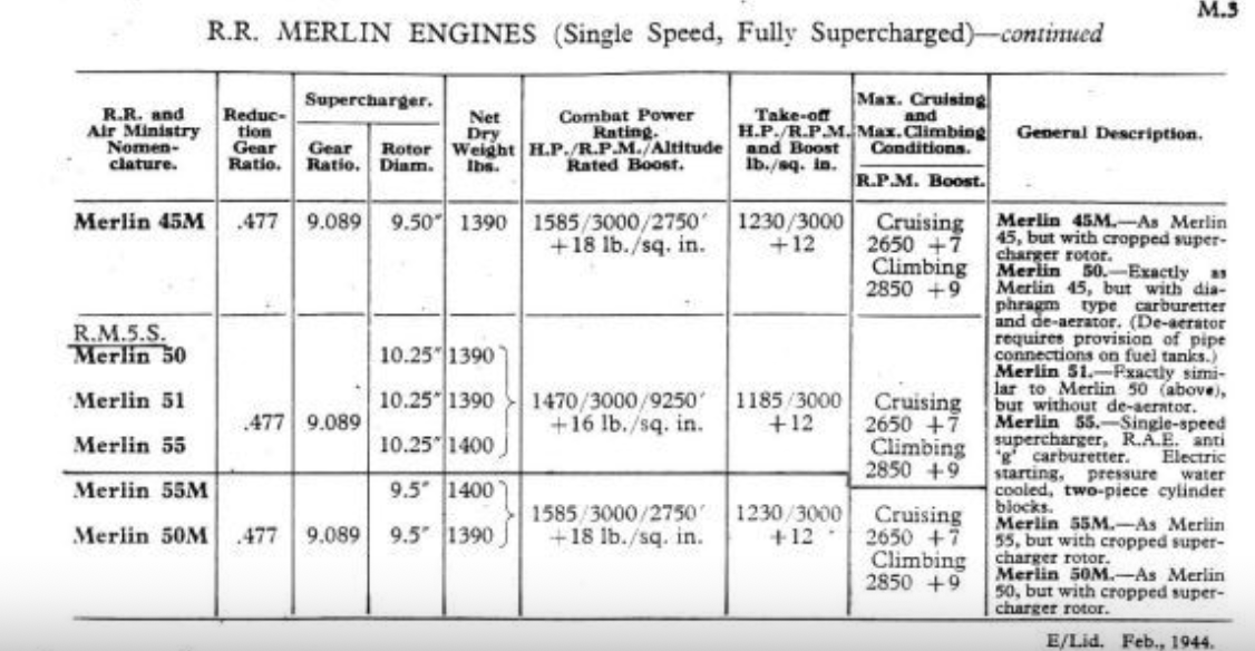 The amount of horsepower produced by the Merlin 55M on the Seafire LF ...