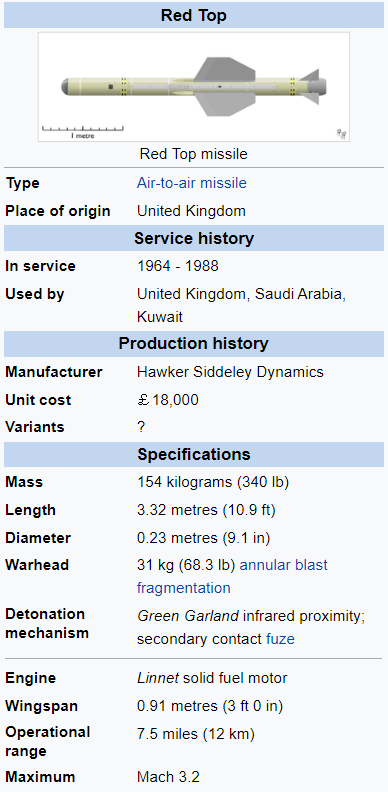 Red Top missile speed - Great Britain - War Thunder - Official Forum