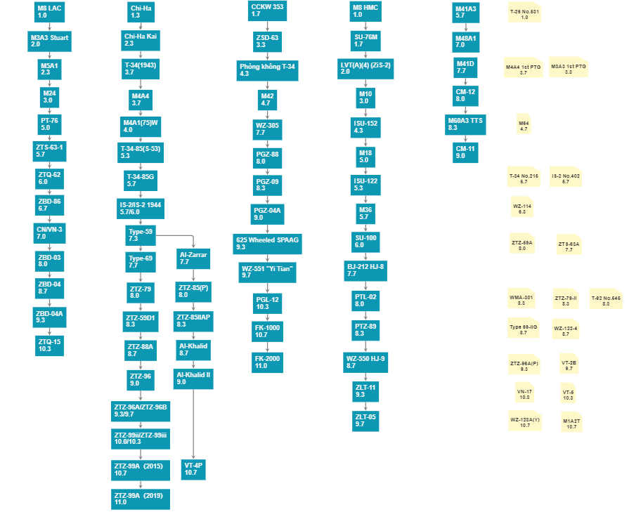 A new conception of China's tree(Land) - Requests - War Thunder ...