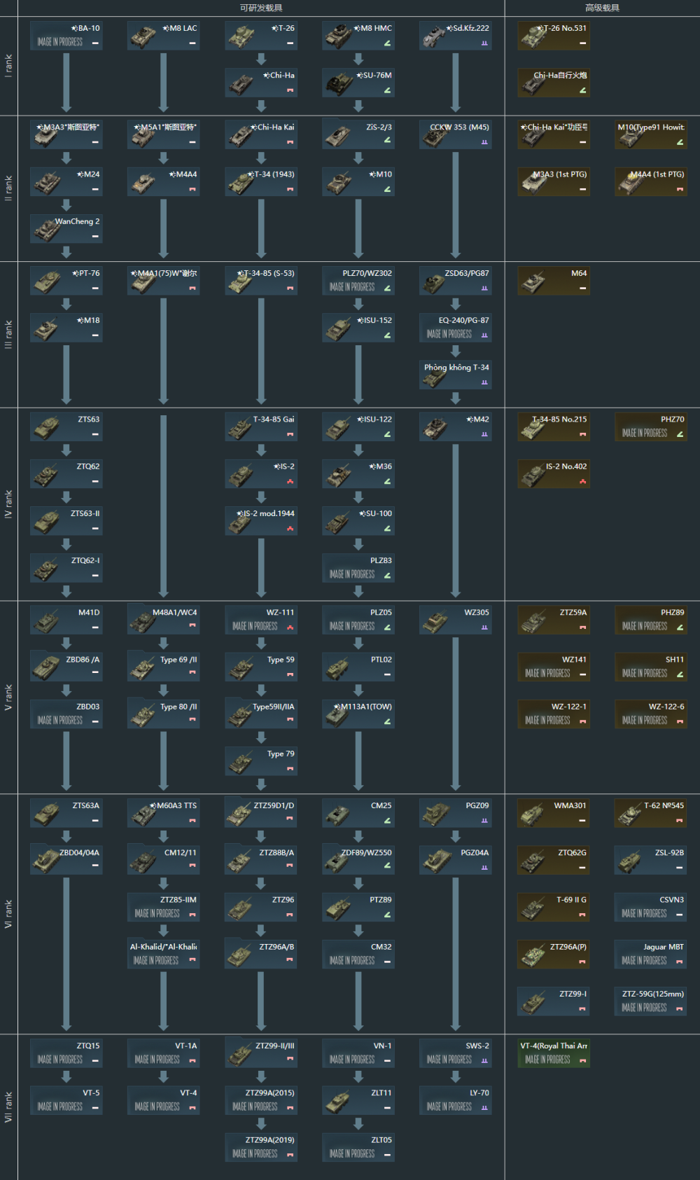 Chinese Ground Tech Tree Overhaul - The 4th Of The Big Three - Page 2 ...