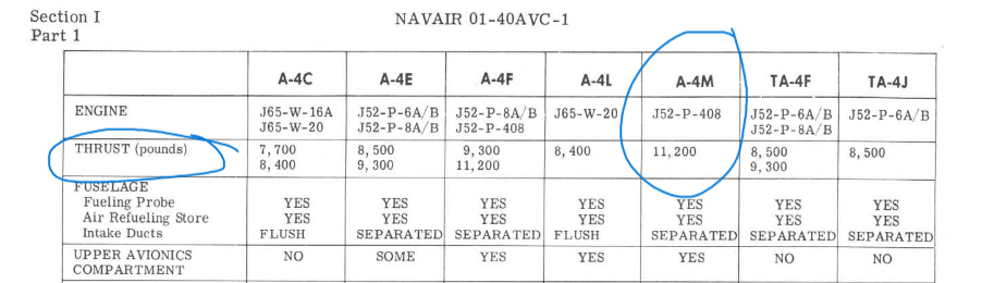 A4n incorrect thrust - Already Reported & Resolved - War Thunder - Official Forum