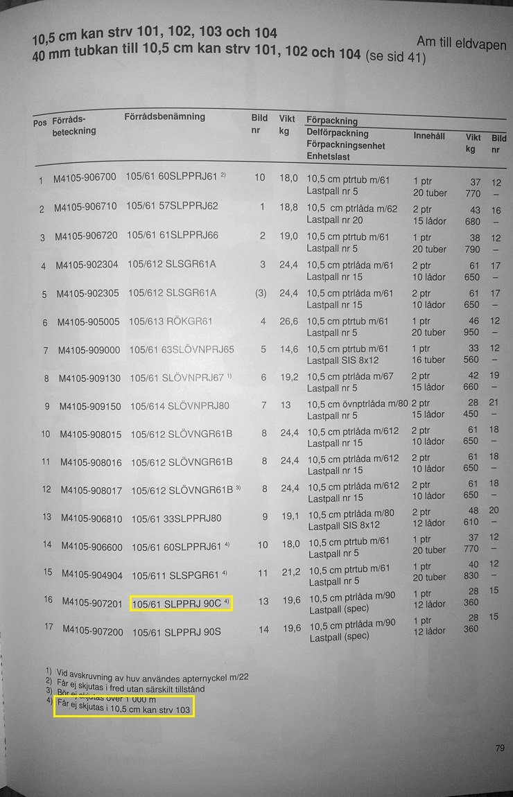 slpprj m/90c for Strv 103C - Medium Vehicles - War Thunder - Official Forum