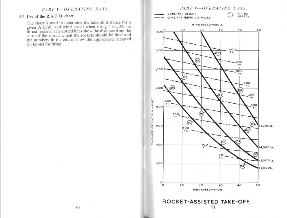 Sea Venom FAW.20 Missing RATOG Functionality - Documented Aircraft ...