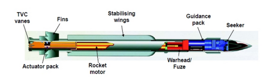 FOX 3: An Overview of ARH Missiles & BVR Combat - Aircraft Discussion ...
