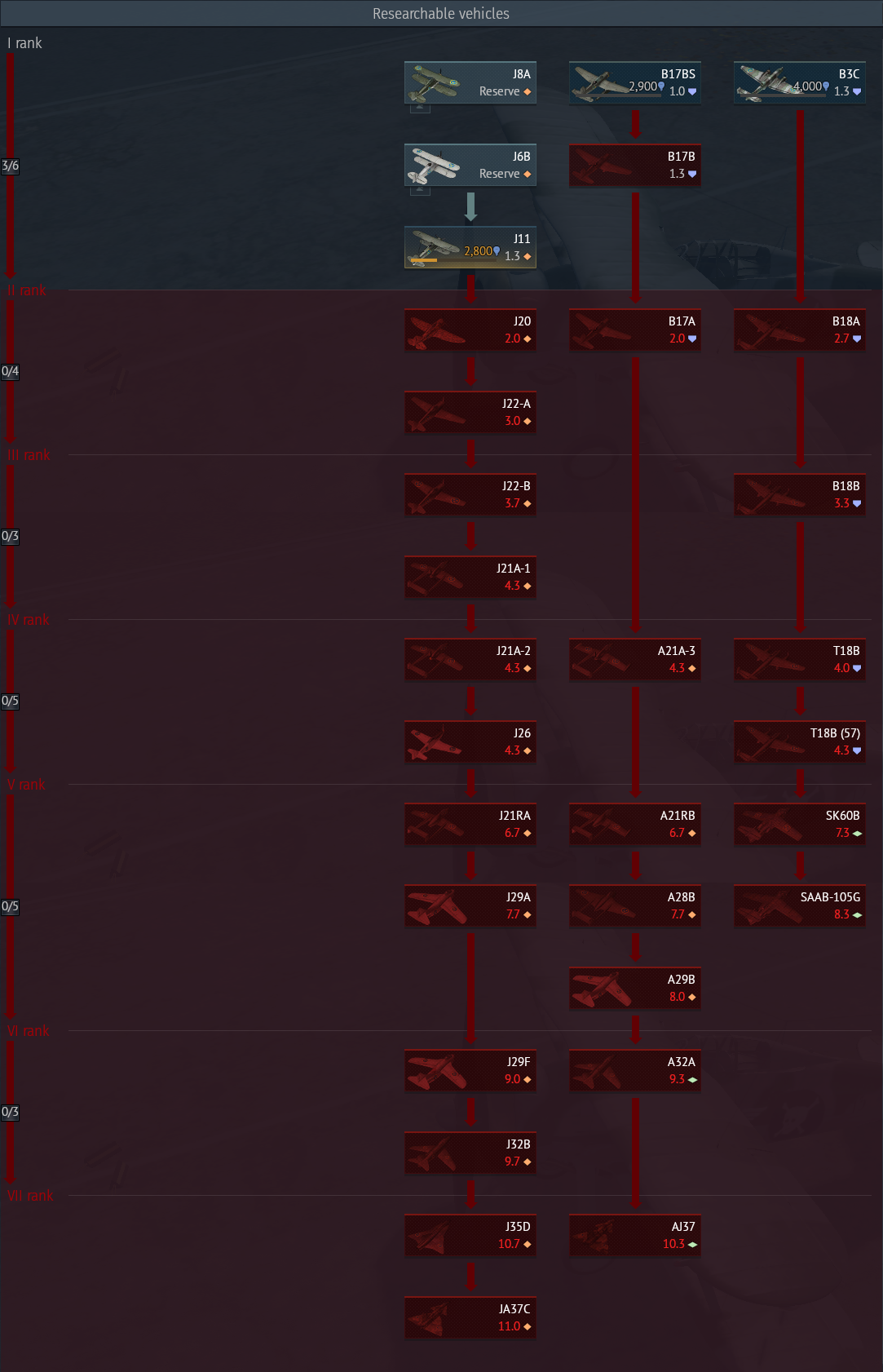 Best Aircraft of each rank from the Swedish Tech Tree - Air Force ...