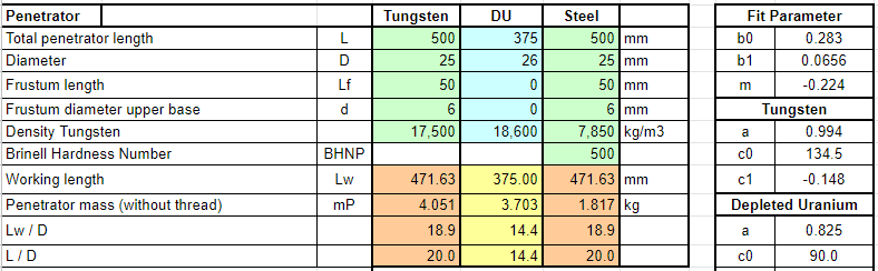 Fwd: 9/3/2022 M774 and C76A1 APFSDS incorrect performance - Documented ...