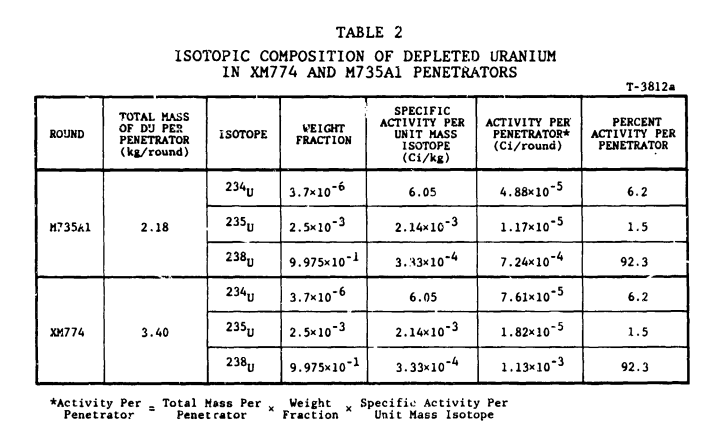 Fwd: 9/3/2022 M774 and C76A1 APFSDS incorrect performance - Documented ...