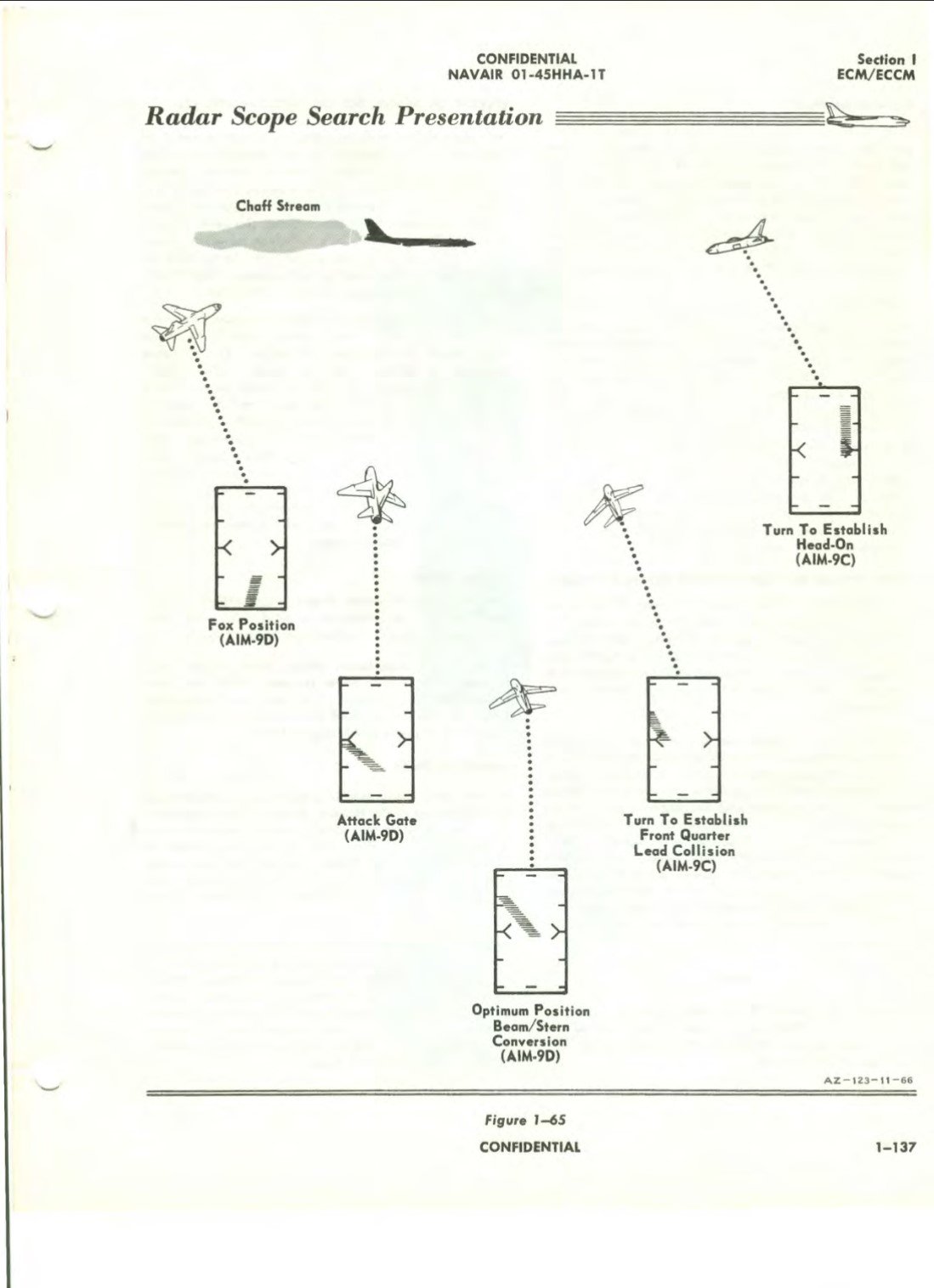 AN/APQ-94 should not be defeated by chaff in headon and stern position ...