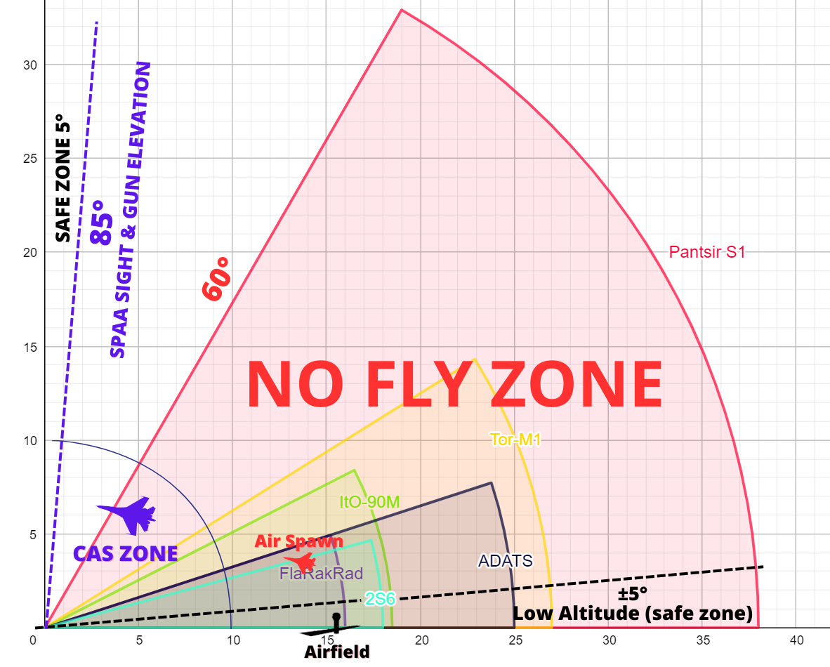 Screams of the 4 people playing Italy : r/Warthunder