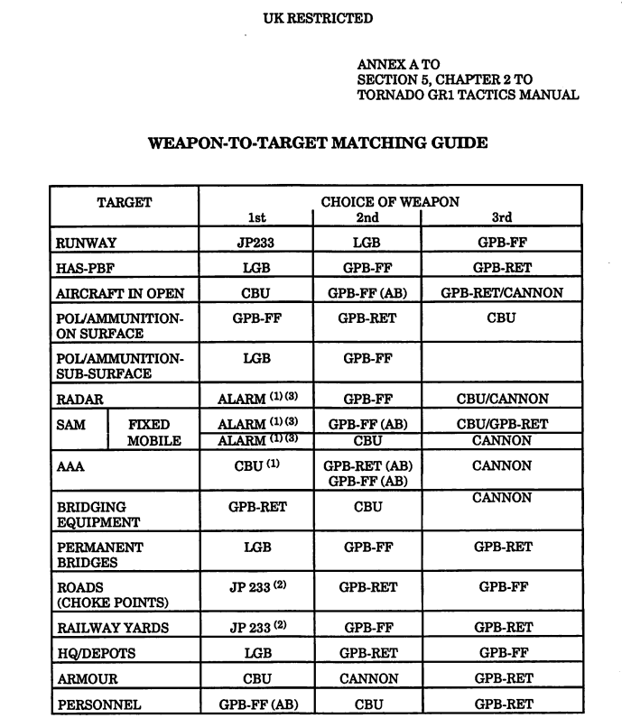 Anti-Radiation Missiles - Technical data and discussion - Aircraft ...