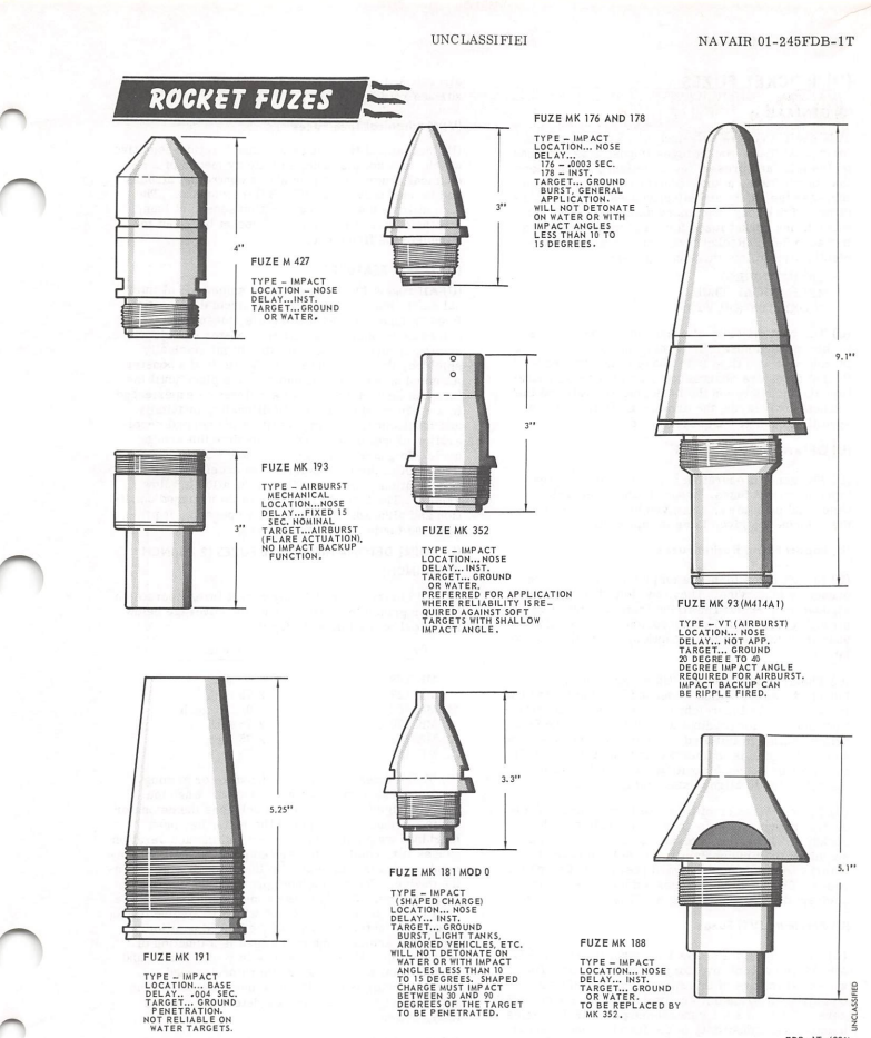 The 5inch ZUNI rocket lacks a version with a VT fuse - DEV - Actioned ...